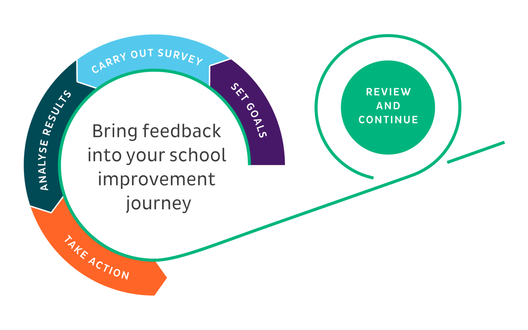 Top 10 tips for strategic stakeholder feedback - Edurio