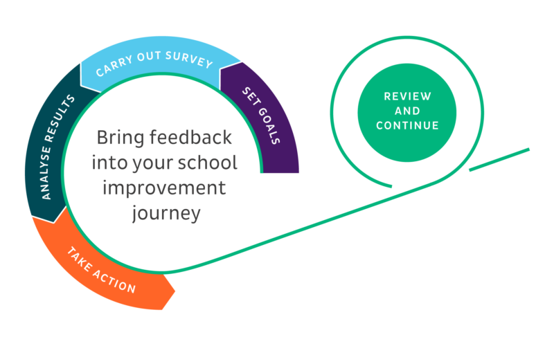 Trinity Academy Leeds: a values-led culture