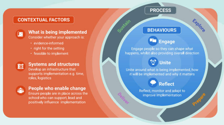Updates to EEF’s a school’s guide to implementation