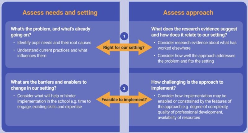 Updates to EEF’s a school’s guide to implementation