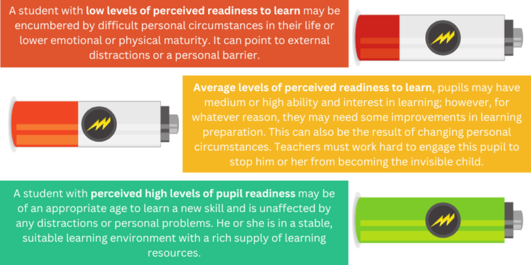 Readiness to learn: what does this mean and what we know