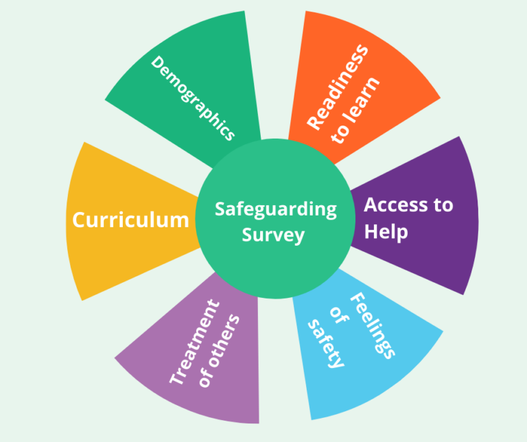 Readiness to learn: what does this mean and what we know