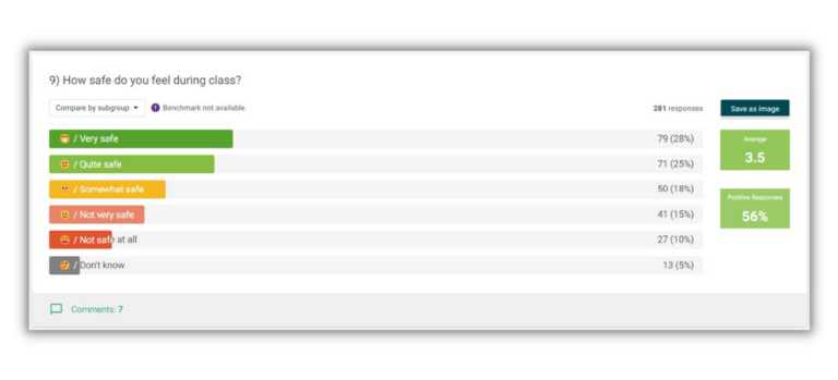 How can schools and trusts use safeguarding survey results?