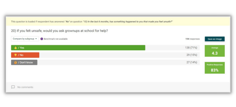 How can schools and trusts use safeguarding survey results?