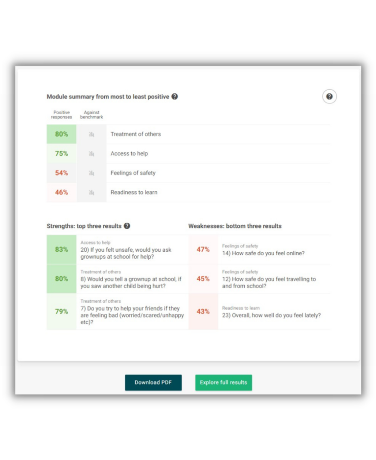 How can schools and trusts use safeguarding survey results?