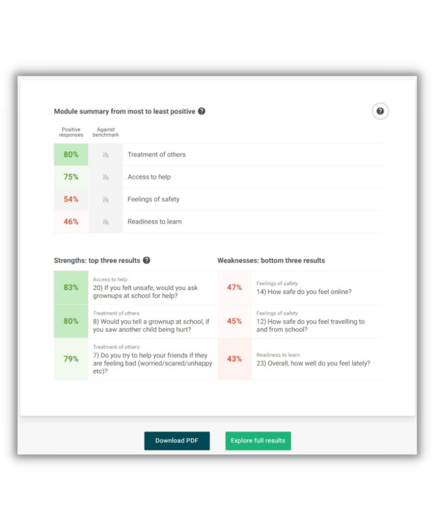 How can schools and trusts use safeguarding survey results?