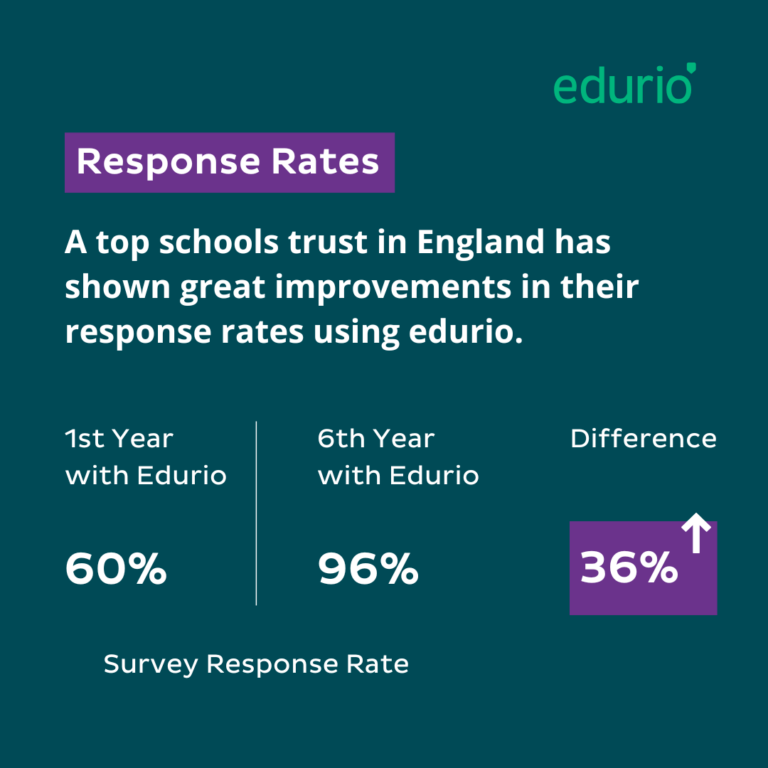 6 Tips to Boost School Survey Response Rates - Edurio