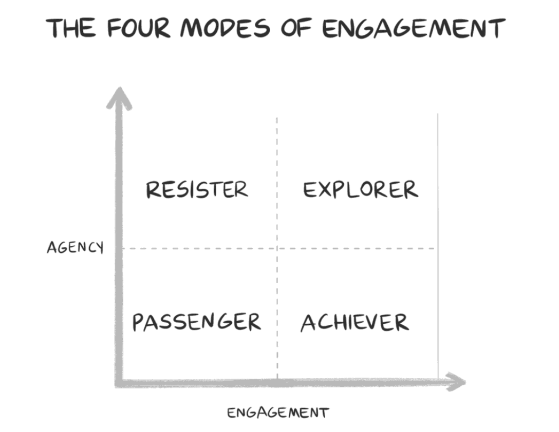 The Disengaged Teen: Understanding and Reigniting Pupil Engagement