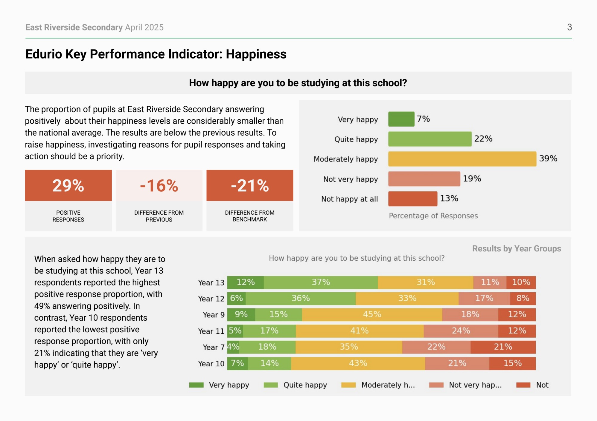 School Reports - Edurio